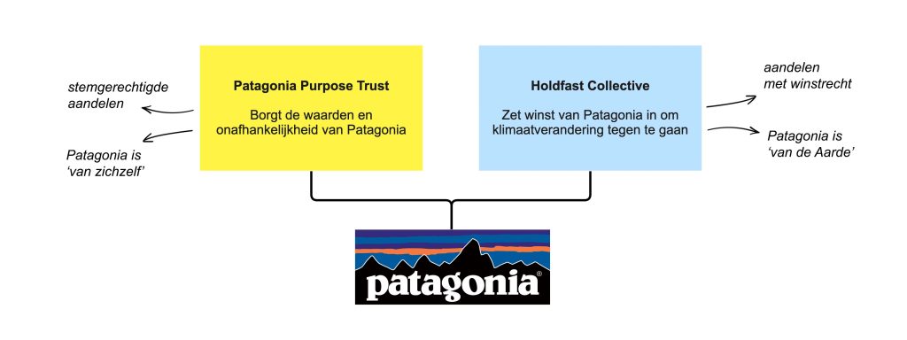 Patagonia & steward-ownership - We Are Stewards