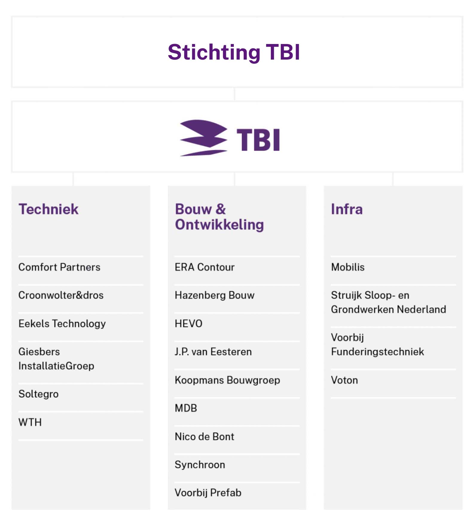 De Steward-Ownership Podcast - TBI - We Are Stewards